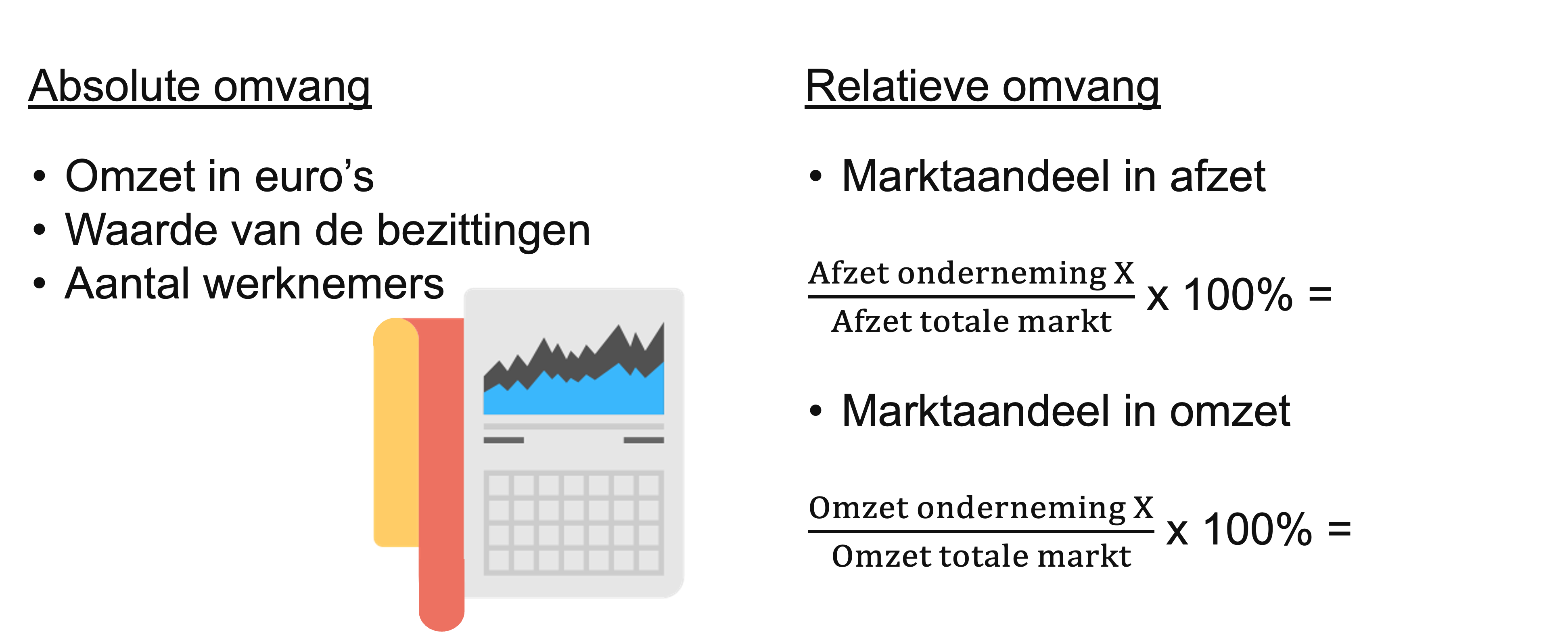 Wat is organisatie en bestaansrecht? | Bedrijfseconomie