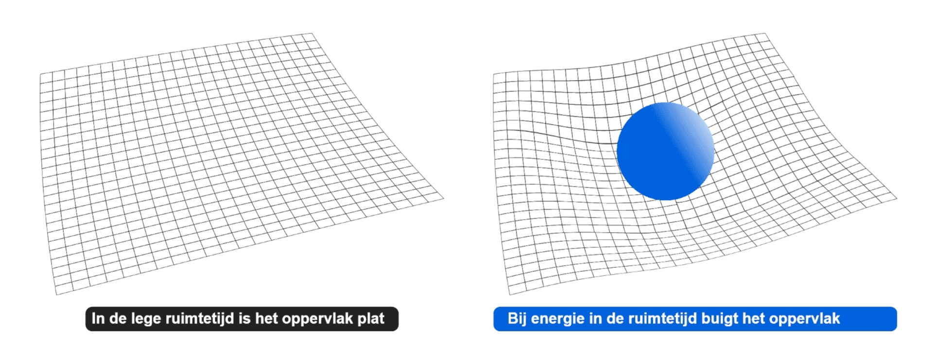 Lichtsnelheid | Natuurkunde