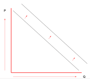 Wat is het verschil tussen concrete en abstracte markten?