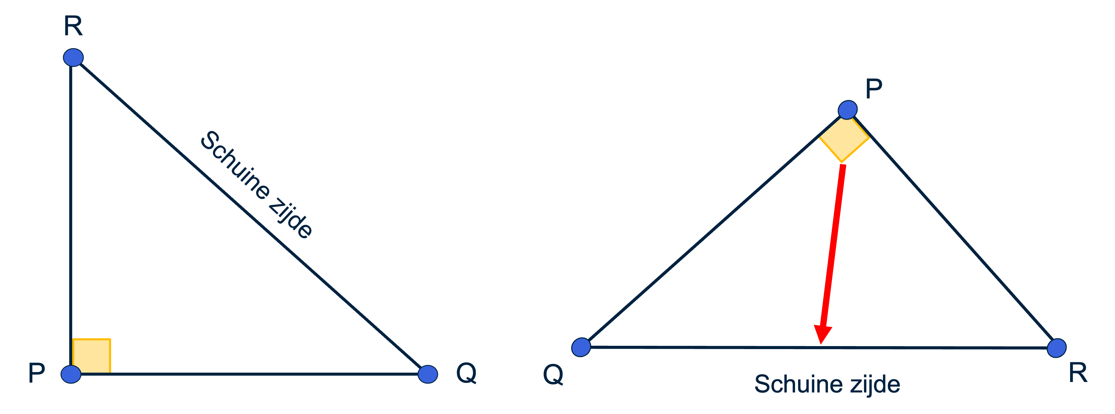 SOS CAS TOA: Hoe bereken je driehoeksverhoudingen?