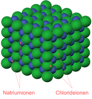 Hoe werken vanderwaalsbindingen? | Scheikunde | Uitleg en Oefeningen