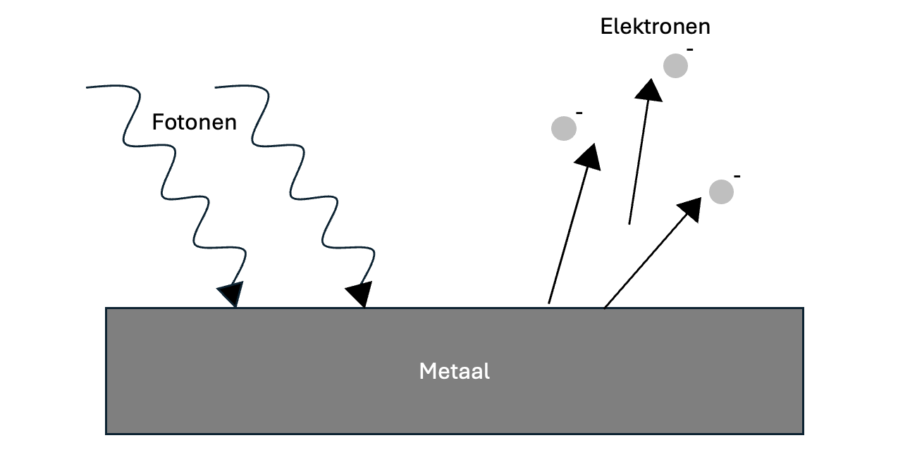 Wat zijn elektromagnetische stralingen? | Natuurkunde