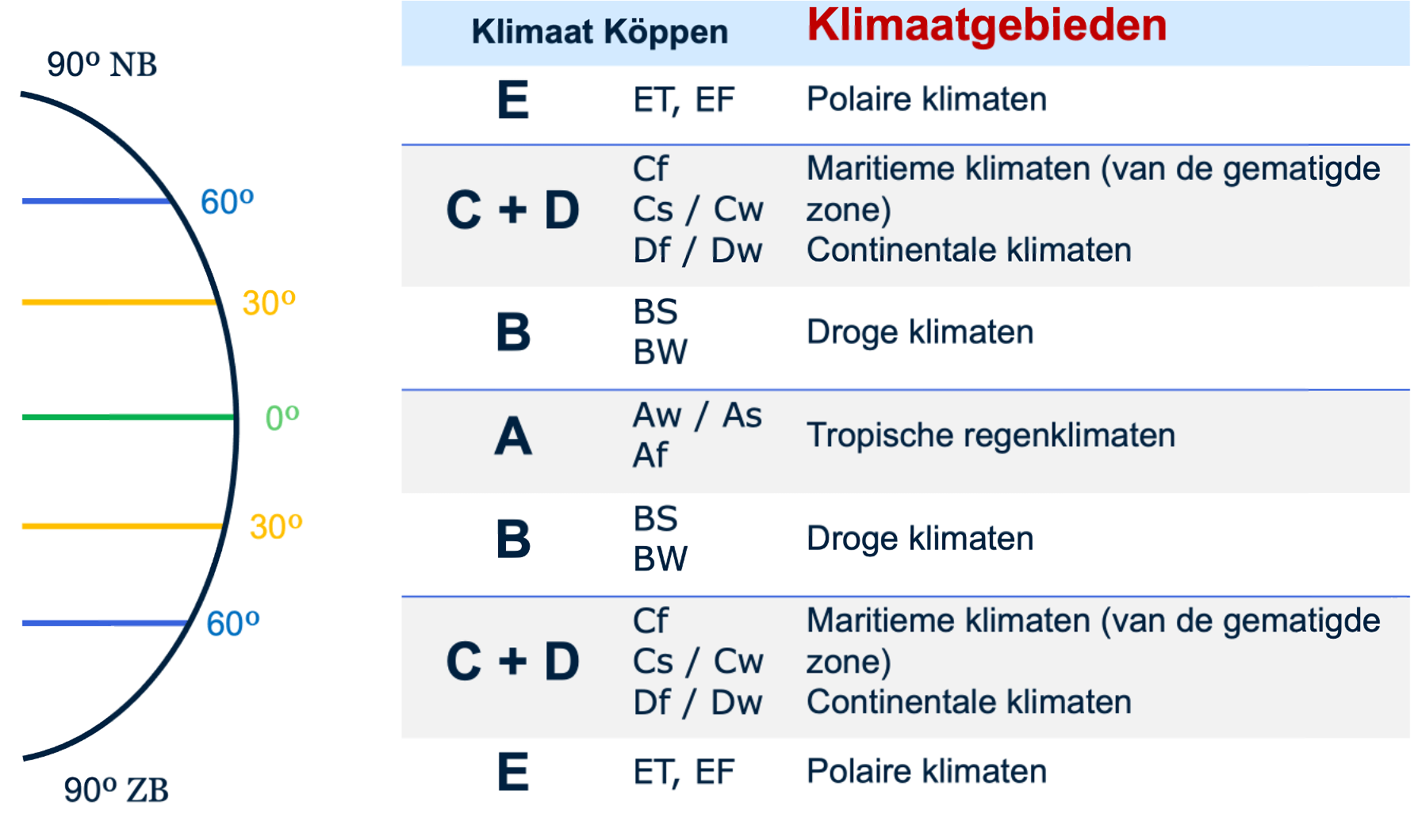 Wat zijn klimaatgrafieken en hoe werken ze? | Aardrijkskunde