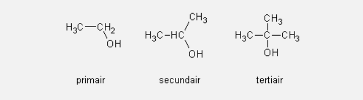 Alcoholen als reductor: hoe werkt dit? Leer de reactie