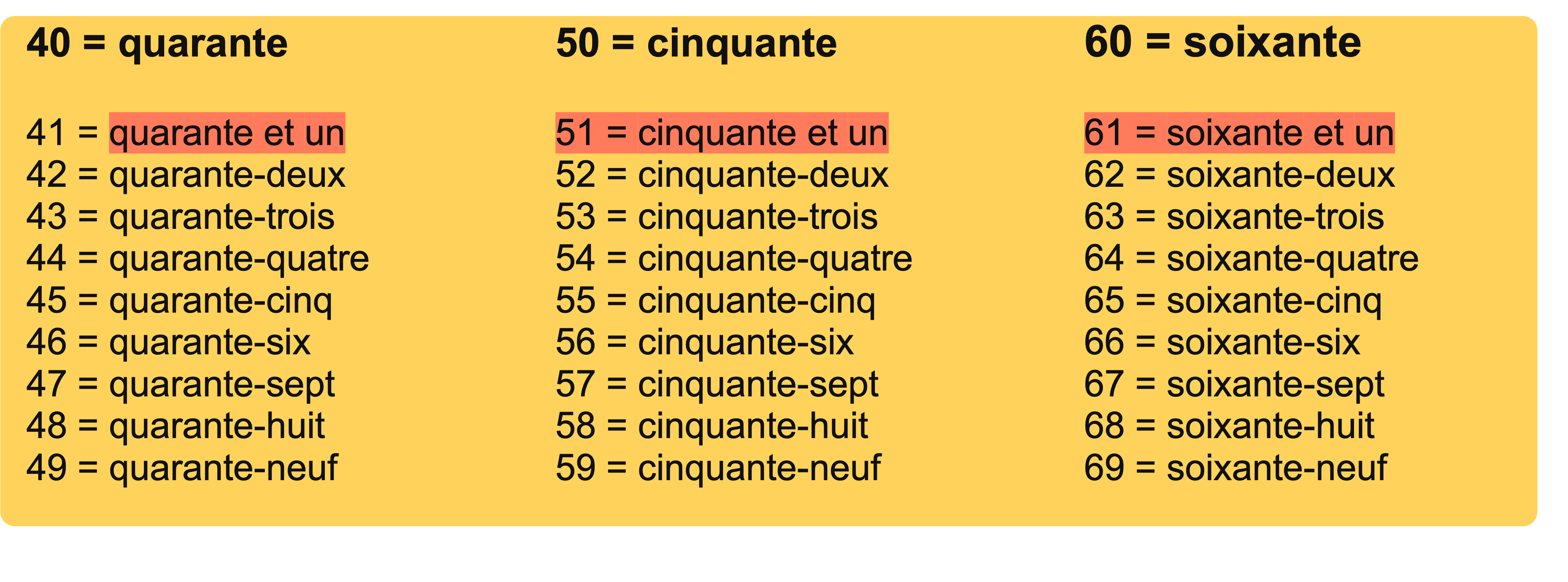 Hoe tel je in het Frans? | Getallen in Frans