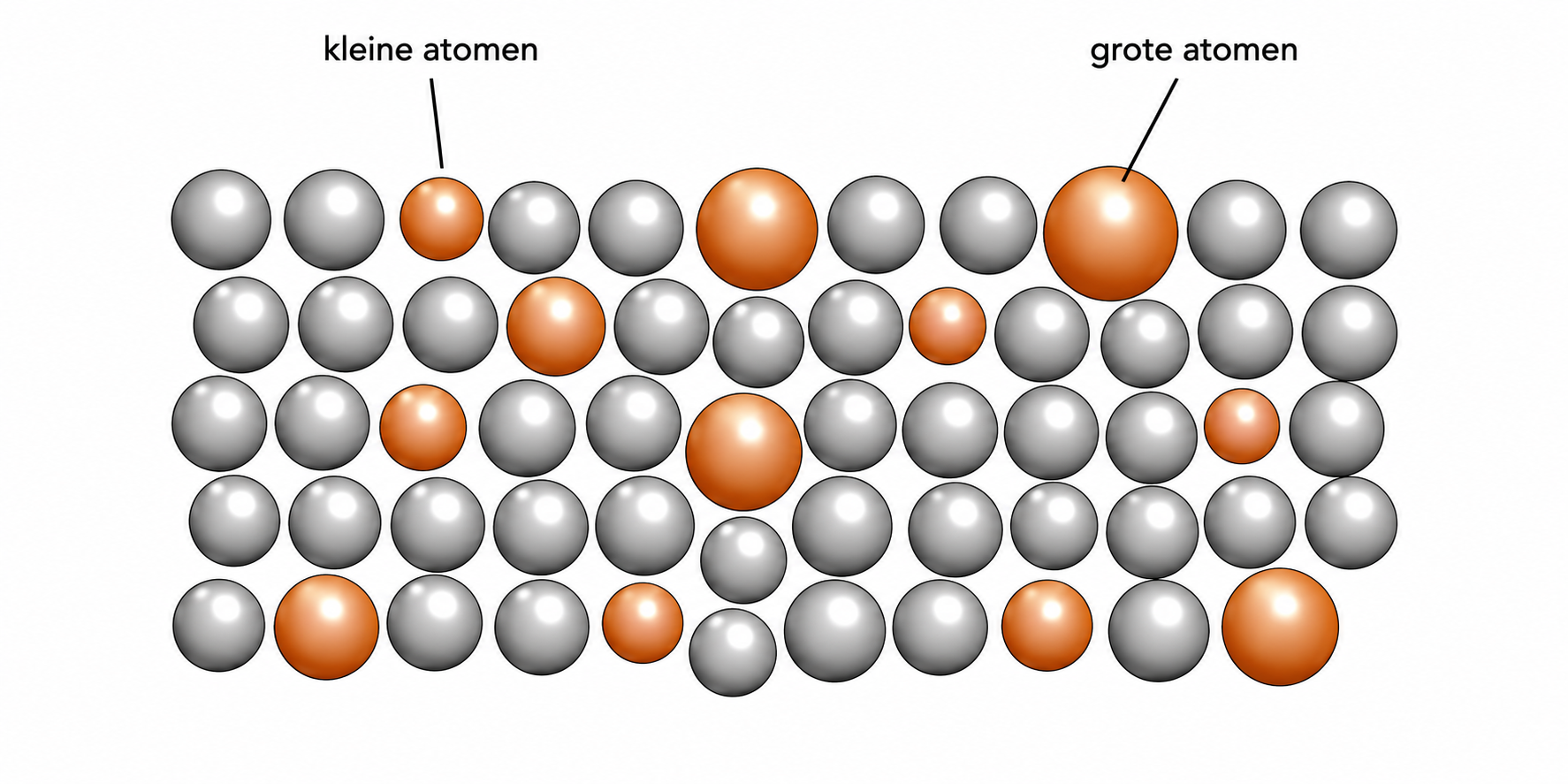Wat zijn de eigenschappen van metalen? | Scheikunde