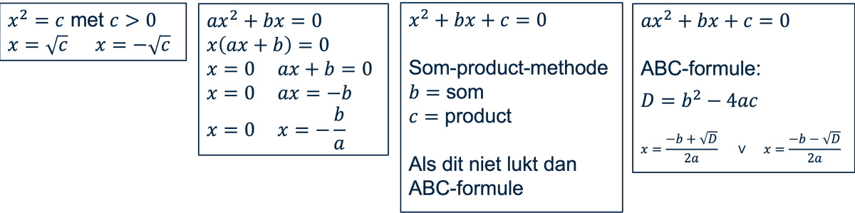 Wat is de abc-formule? | Wiskunde | JoJoschool