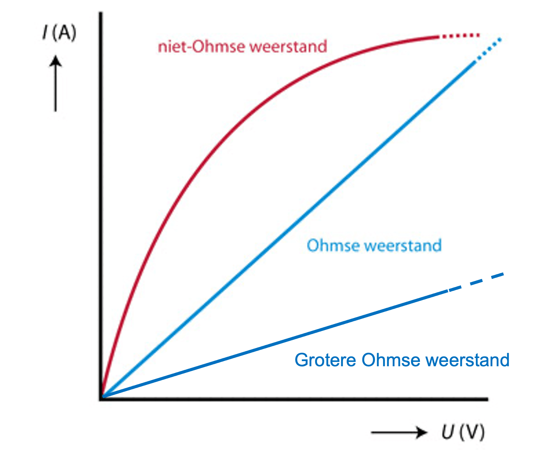 Wat is elektrische weerstand? | Natuurkunde uitleg
