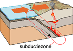 Wat zijn vulkanisme en subductie? | Aardrijkskunde