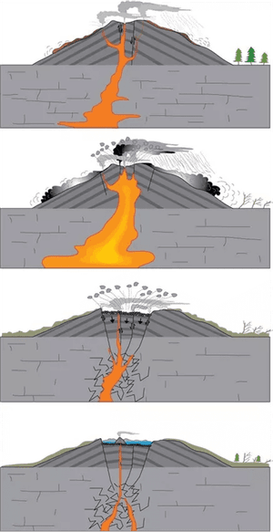 Wat zijn vulkanisme en subductie? | Aardrijkskunde