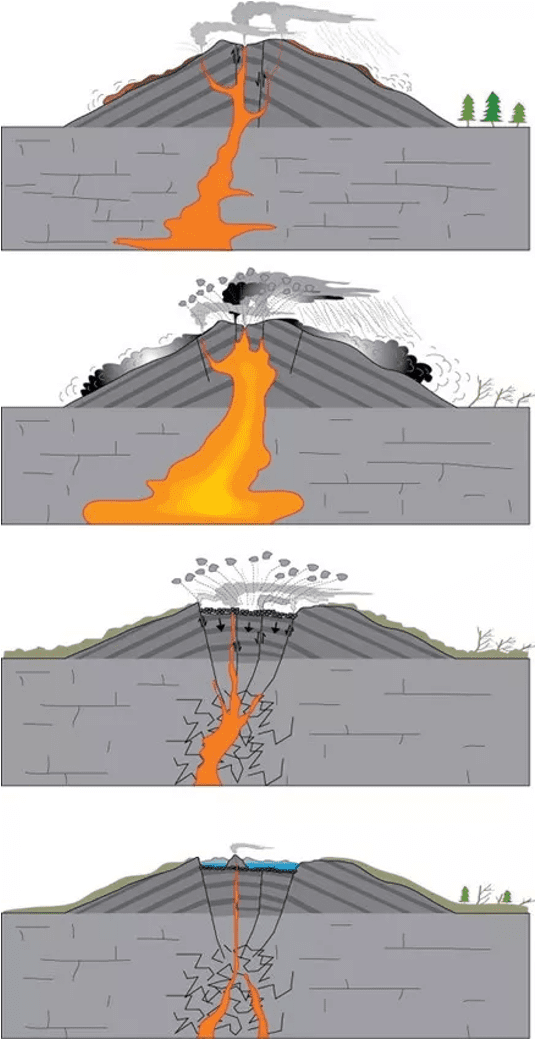 Wat zijn vulkanisme en subductie? | Aardrijkskunde