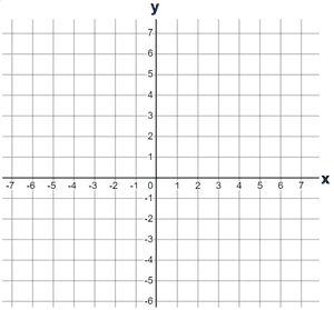 Wat is een assenstelsel? | Basis van de x-as en y-as
