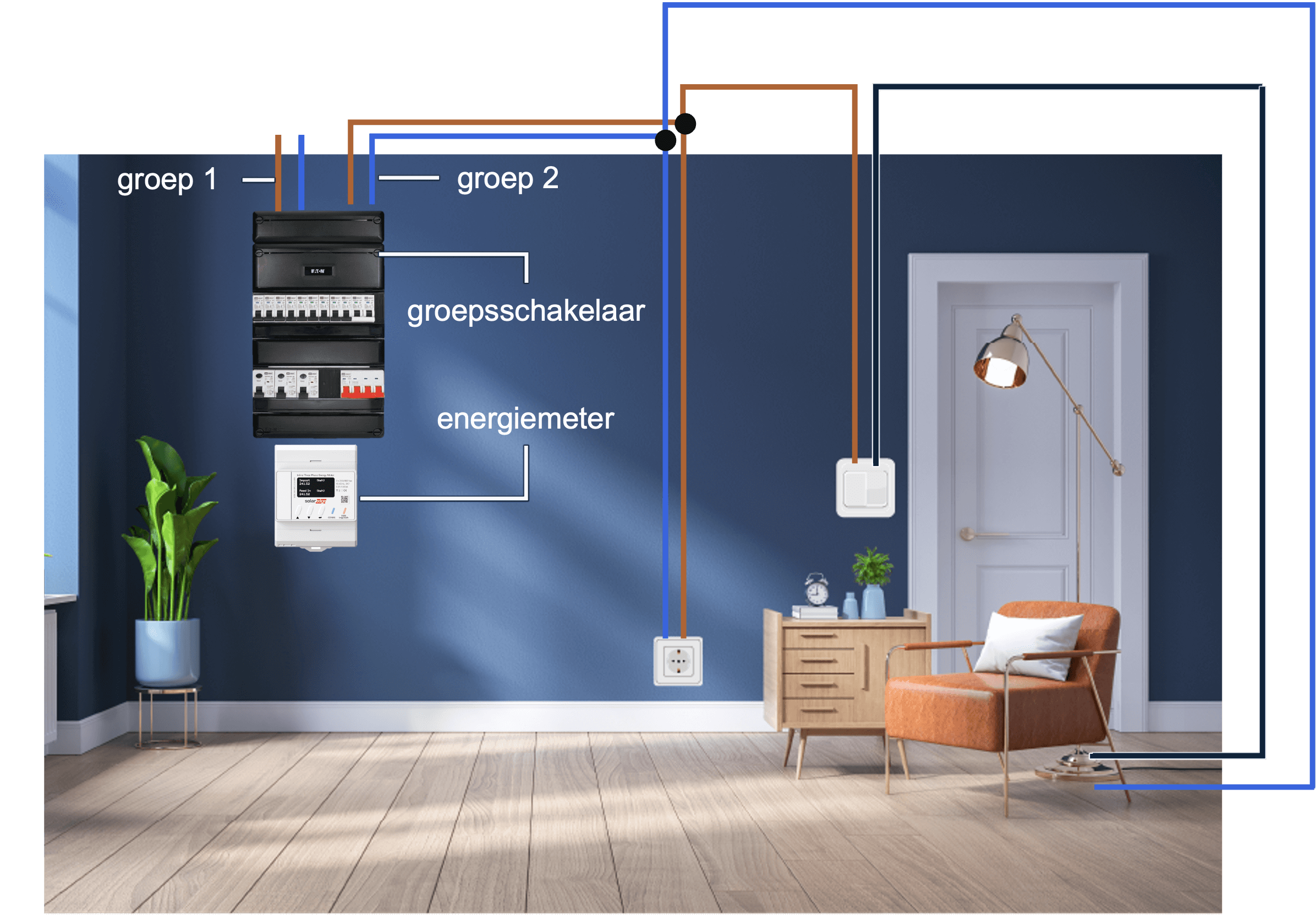 Elektriciteit in huis: hoe werkt dat? | Natuurkunde