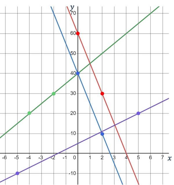 Formules invullen: Hoe werk je met haakjes en kwadraten?