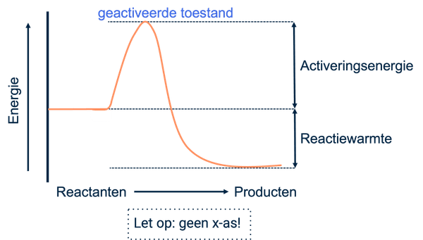 Zuivere stoffen en mengsels | Scheikunde | Uitlegvideo en oefenopgaven