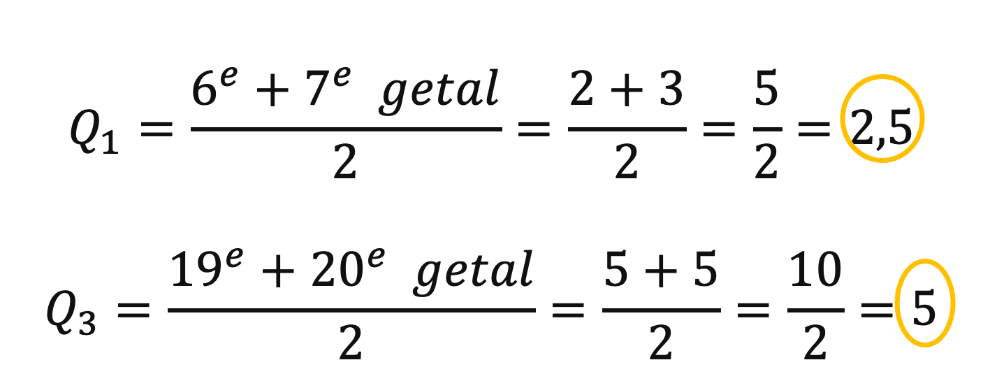 Boxplot uitleg en oefeningen | Wiskunde | JoJoschool